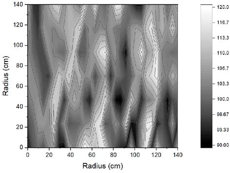 Contour Graph Depicting Ozone Concentration Variation In Open Top