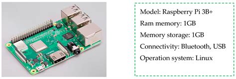 An Improved Forest Fire Detection Method Based On The Detectron2 Model And A Deep Learning Approach