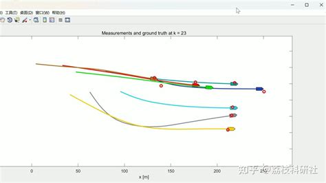 【评估多目标跟踪方法】9个高度敏捷目标在编队中的轨迹和测量研究（matlab代码实现） 知乎