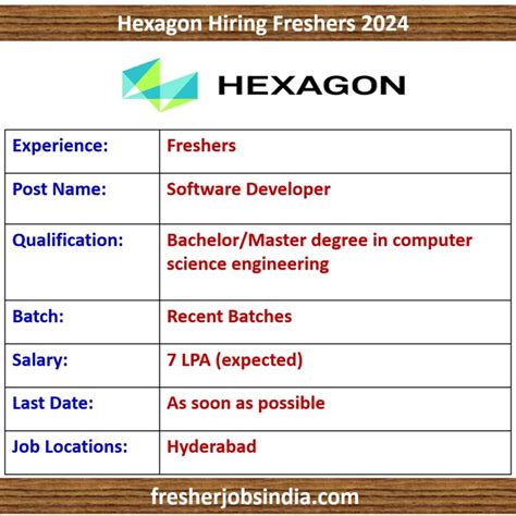 Hexagon Hiring Freshers 2024 Software Developer Hyderabad