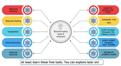 Dr Parth Sarthi Sen Gupta Posted On Linkedin