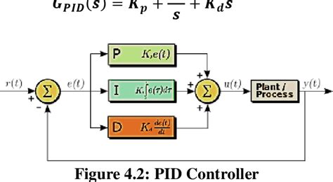 Figure 42 From Comparative Analysis Using Linear And Non Linear