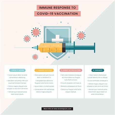 Immunization Infographic Images Free Download On Freepik