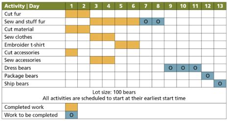 MGMT 1000 Midterm 2 Flashcards Quizlet