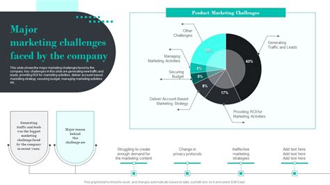 Efficient Product Marketing Techniques Major Marketing Challenges Faced By