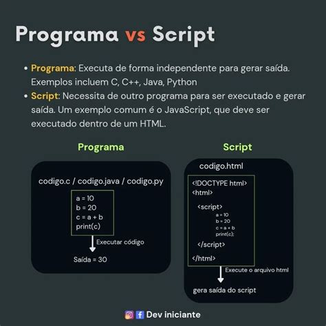 Python Usandopython Joaofuti In 2025 Computer Networking Basics