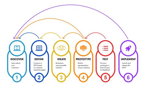 Enhancing User Experience The Overlooked Element —