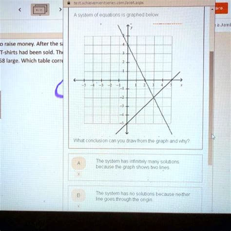Graph Shows A System Of Equations With No Solution Tessshebaylo