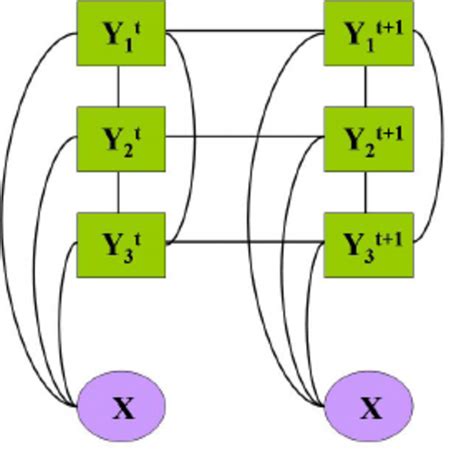 Fcrfs Example Of 3 Concurrent Chatting Activities Download