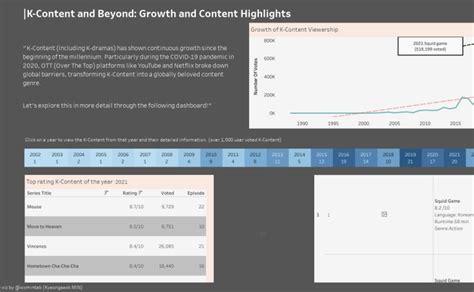 Tableau Public Data Tv Viz Gallery