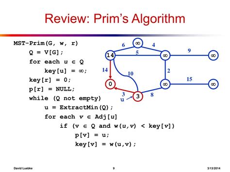 Ppt Cs 332 Algorithms Powerpoint Presentation Free Download Id483263