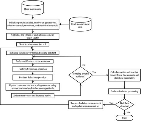 Flowchart Of The Proposed Jade Based Optimization Technique Download Scientific Diagram