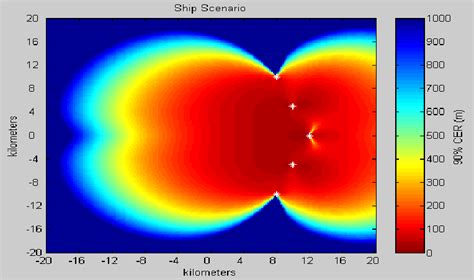 Tdoa Accuracy With Positioning Of Uav Download Scientific Diagram