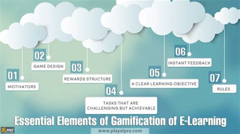 7 Key Elements Of E Learning Gamification Top E Learning Company