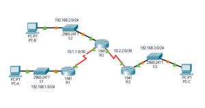 7 2 6 Packet Tracer Configure Local AAA For Console And VTY Access Answers