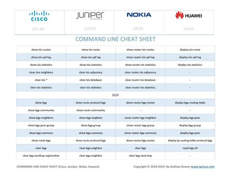 Abdulaziz Alrawkan On Linkedin Cisco Juniper Cli Commands 21