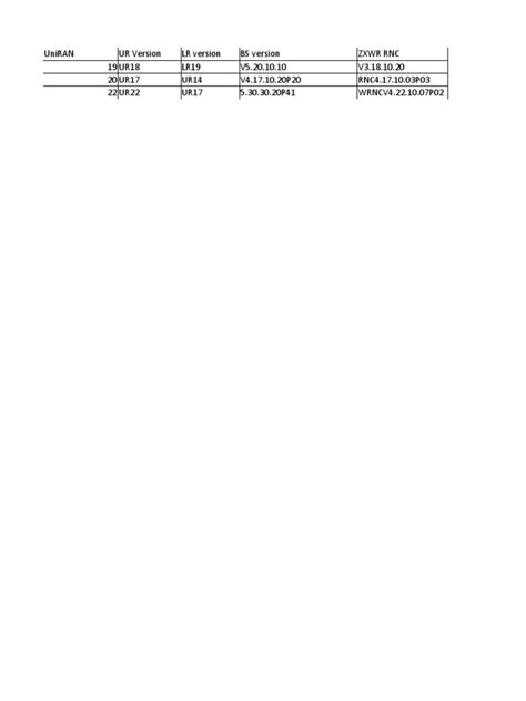 version matrix pdf