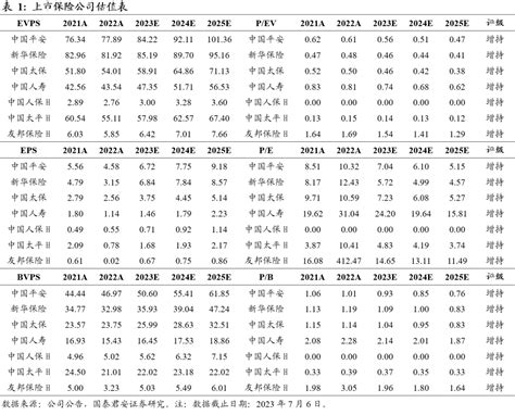 【国君非银】税优健康险扩容，利好促进居民健康险需求——商业健康险个人所得税优惠政策产品通知点评保障型信息投资