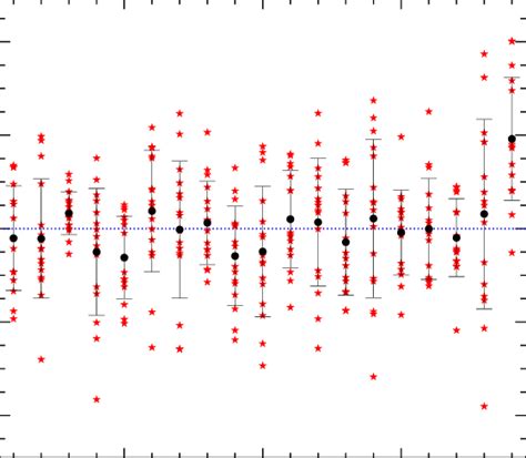 Cross Correlation Between The Spectrum Of Different Orders In Download Scientific Diagram