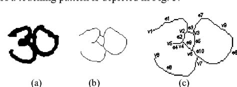 Figure 3 From Segmentation Of Handwritten Numerals By Graph