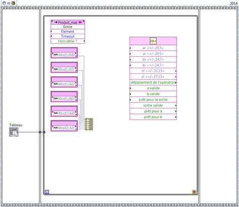 Fpga Matricial Ni Community