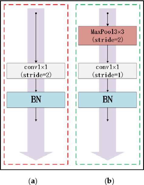 Figure 6 From Automatic Segmentation Of Macular Edema In Retinal Oct