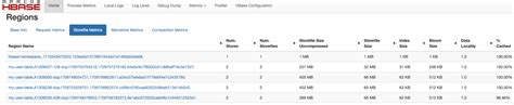 Whats New In Apache Hbase