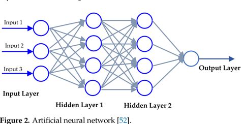 Table 2 From Code Smell Detection Using Ensemble Machine Learning
