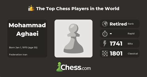 Mohammad Aghaei Top Chess Players