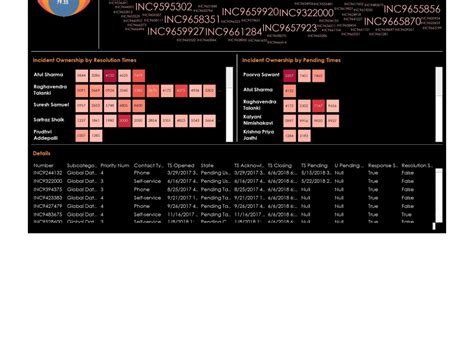 Professional Data Analytics And Visualizations Made For You Upwork