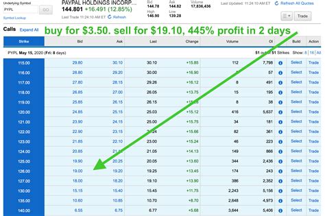 Options Pop Options Alerts