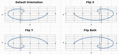 Axis Limits and Scale openpyxl 文档