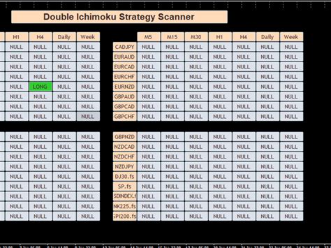 Your Indicator Or Forex Strategy Converted Into Dashboard Scanner Mt4