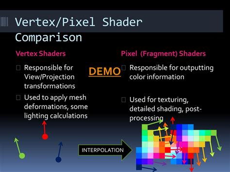 Ppt Exploring Pixel Shaders From Eye Candy To Advanced Techniques