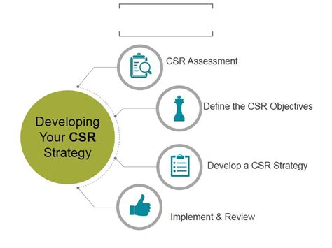 Developing Your Csr Strategy Ppt Powerpoint Presentation Influencers