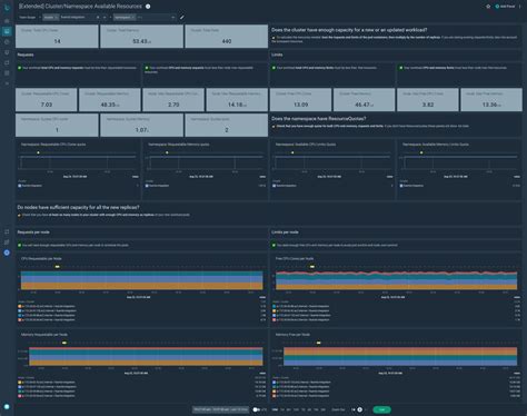 Kubernetes Sysdig Docs
