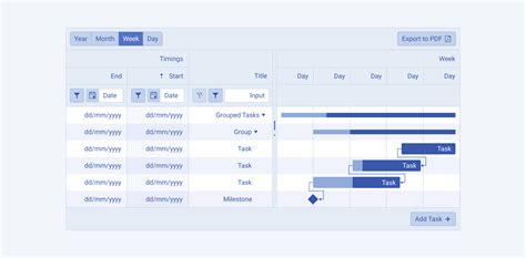 Globalization Support For The Gantt Component Design System Kit