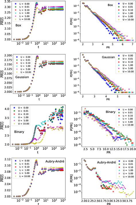 Figure 15 From A Divide And Conquer Algorithm For Disordered And