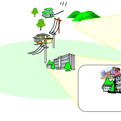 Concept Of Information Technology IT Use Of PLC Download Scientific Diagram