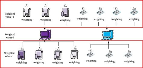figure 1 from firmware vulnerability detection algorithm based on