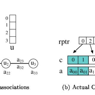 Data Associated With Mesh Download Scientific Diagram
