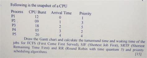 Solved Following Is The Snapshot Of A Cpu Process Cpu Burst