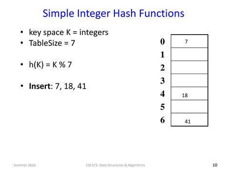 Cse373 Data Structures And Algorithms Lecture 6 Hash Tables Ppt Download