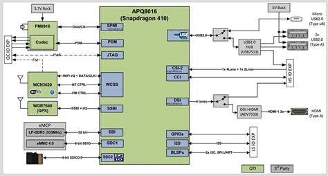Arm Cortex A53 Datasheet Specifications Features And Performance