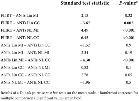 Frontiers Semi Automatic Segmentation Of The Fetal Brain From Magnetic Resonance Imaging