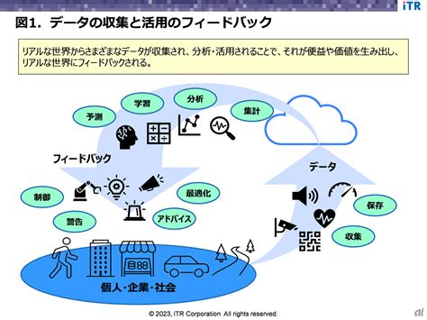 データ駆動型ビジネスの台頭 全てがデータ化される社会の到来とビジネス機会 Zdnet Japan