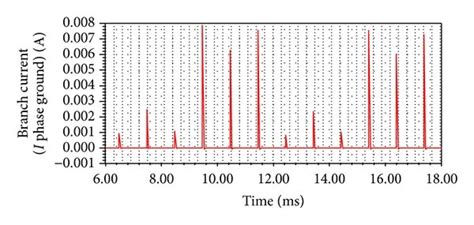 The Leakage Current With Lcl Filter Download Scientific Diagram