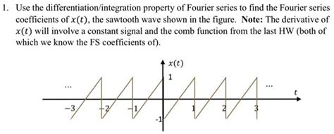 Solved Use The Differentiation Integration Property Of Fourier Series To Find The Fourier