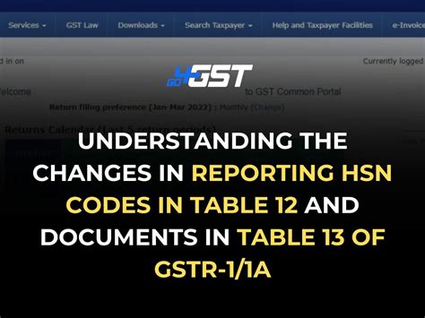 Understanding The Changes In Reporting HSN Codes In Table And Documents In Table Of GSTR
