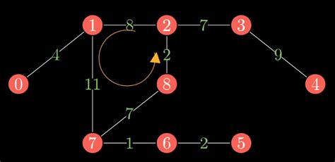Leetcodegraphmd At Master · Azl397985856leetcode · Github